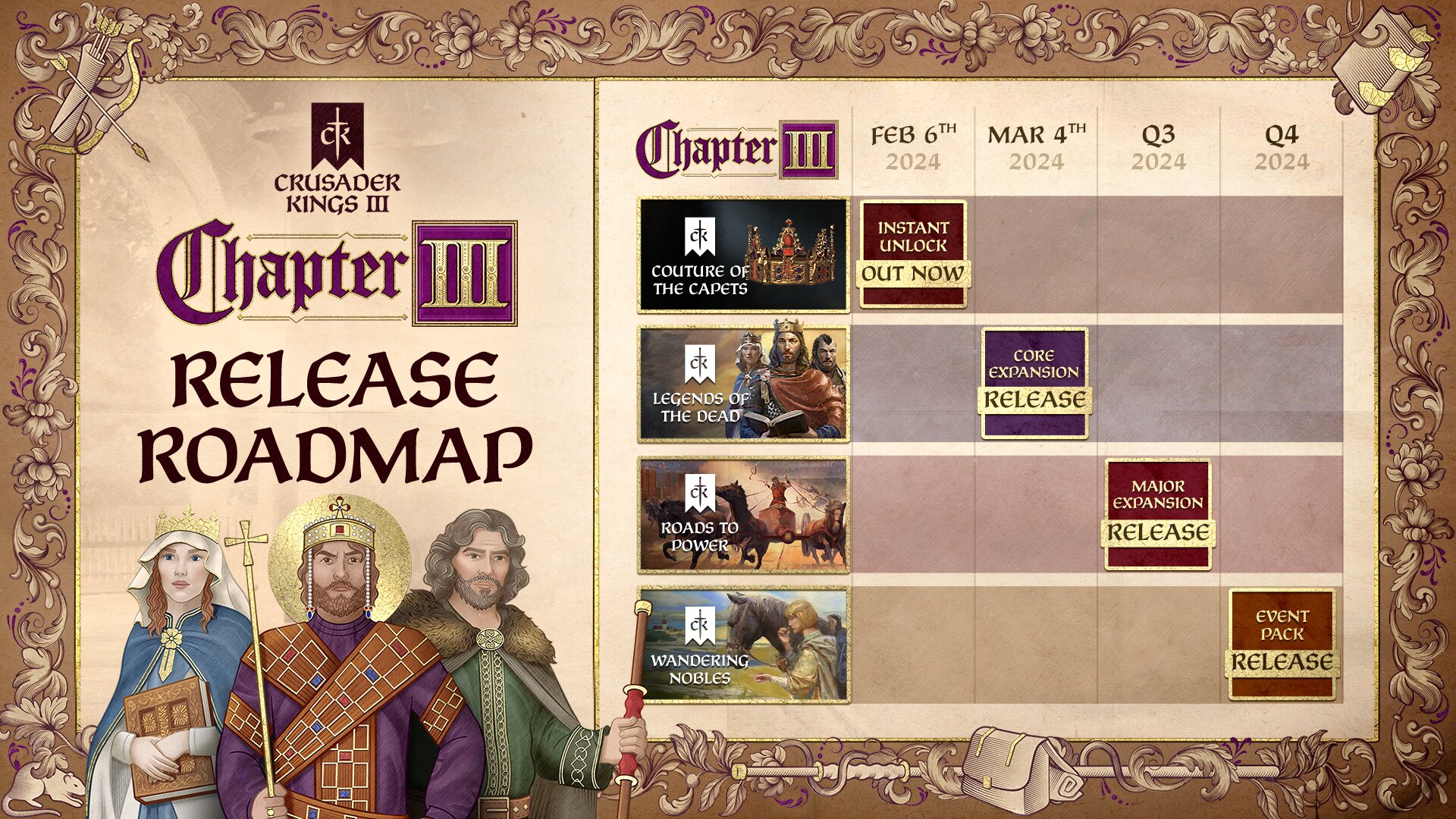 Paradox Interactive najavio je treće poglavlje nadolazećih DLC-ova za ...